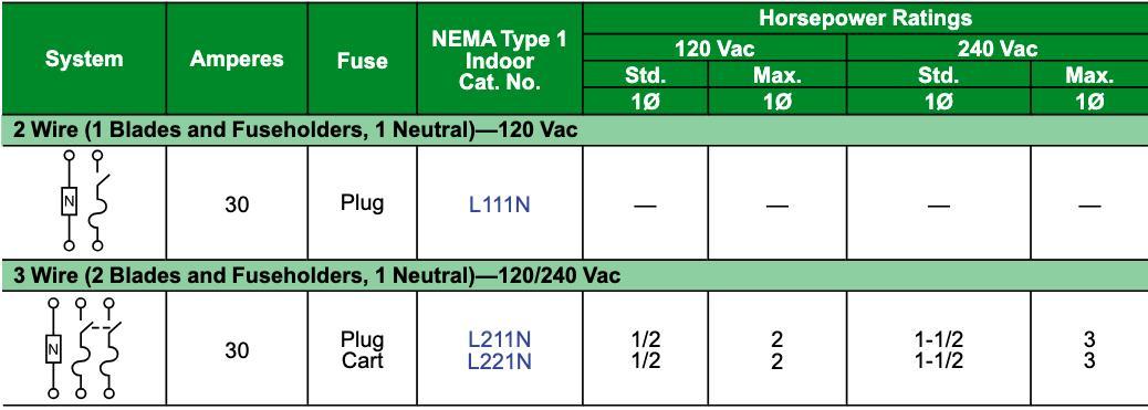 American Rotary Disconnects