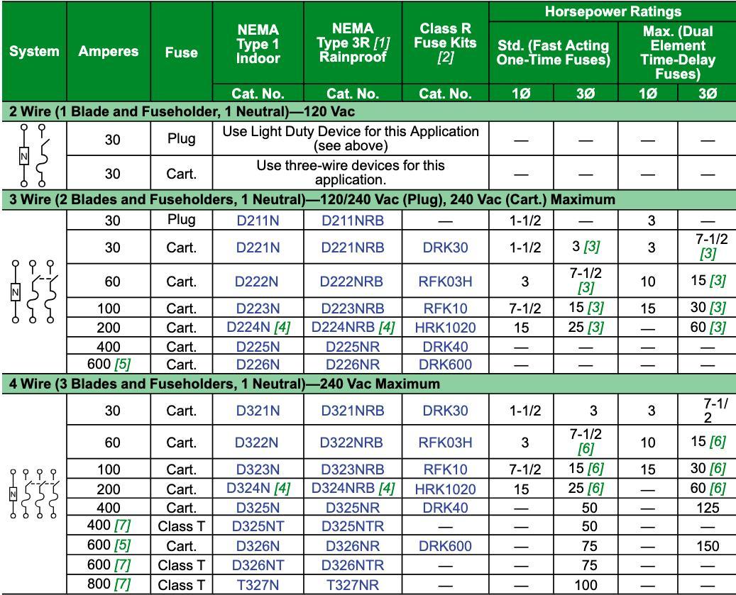 American Rotary Disconnects