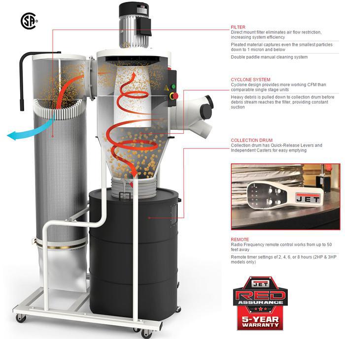JET Cyclone Dust Collectors