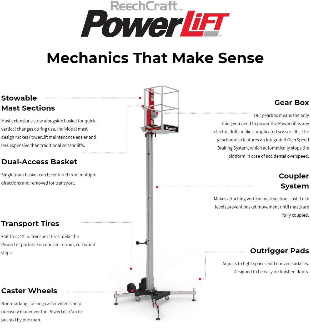 ReechCraft PowerLift