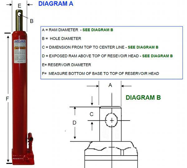 US Jack Long Ram Power Units