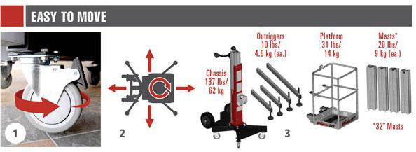ReechCraft PowerLift