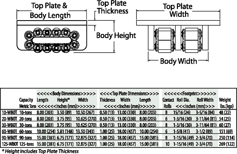 Hilman Wide Body Series Rollers