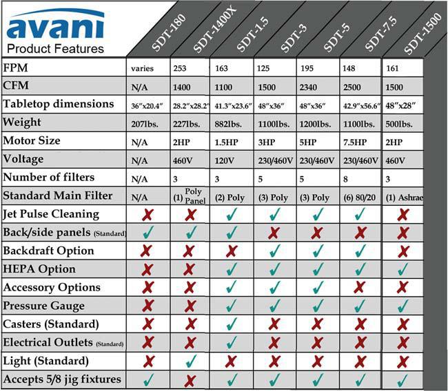 Avani Environmental SDT-3 Downdraft Table