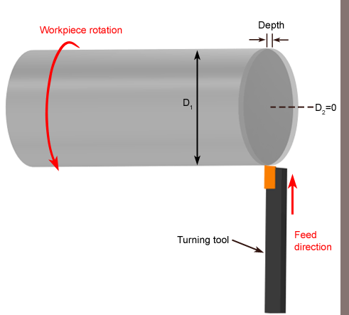 Metalworking Lathe Information