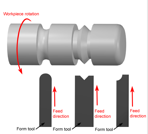 Metalworking Lathe Information