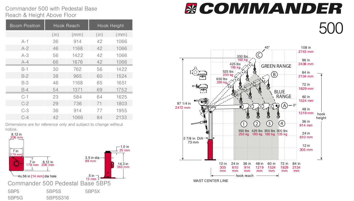 Thern Comander 500 Series portable cranes