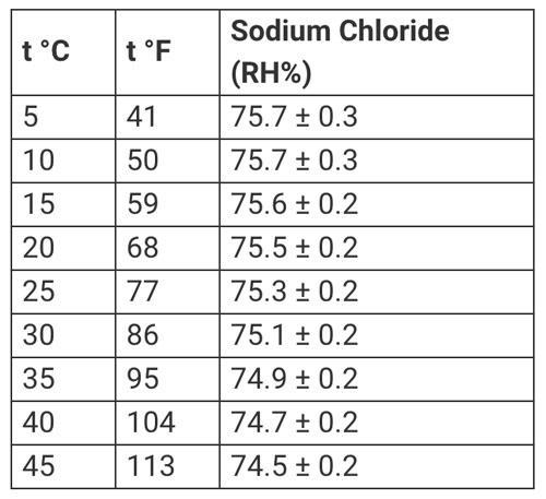 DeFelsko PosiTector CMM Concrete Moisture Meter