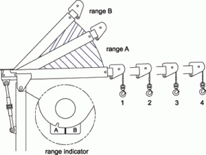 Commander Series 2000 Series portable davit cranes